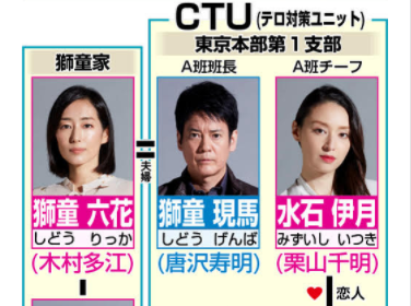 テレビ朝日系「24 JAPAN」相関図 - 注目ドラマ：日刊スポーツ