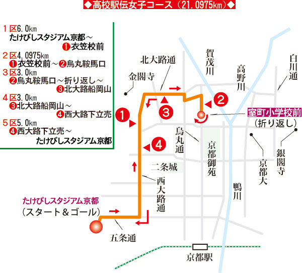 コース - 高校駅伝2025 : 日刊スポーツ